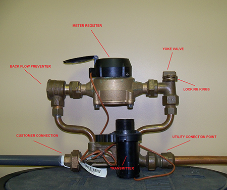 How to Read Your Meter